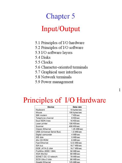 Inputoutput Download Free Pdf Inputoutput Disk Storage