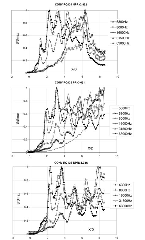 1 3rd octave axial distributions of normalized sound source intensity