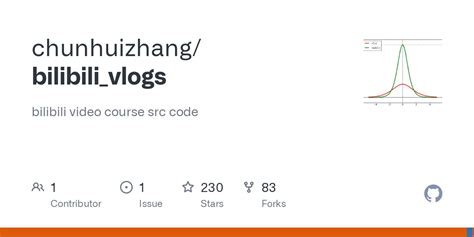 Bilibili Vlogs Vis Animation Tutorials 01 Z F X Y Plot Ipynb At Master