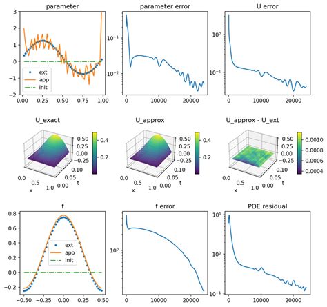 Test 1 Reconstruction With 05 Noise Download Scientific Diagram