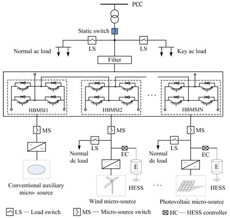 An Active Power Sharing Method Among Distributed Energy Sources In An