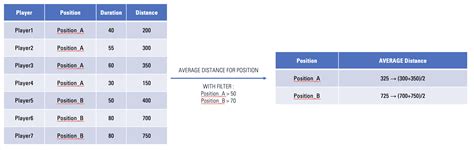 Solved Calculate Averagex With A Filter With Multiple Con