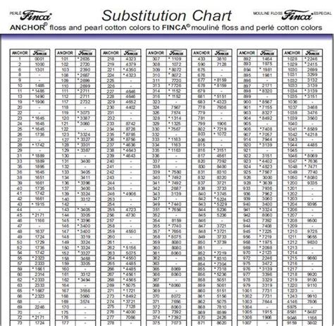 Pinterest Search Embroidery Thread Conversion Chart Wilcom E