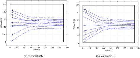Sensors Free Full Text Novel Deployment Schemes For Mobile Sensor
