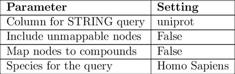 table 3 from opleiding informatica identifying overlapping processes of