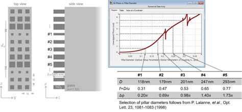 Online Training Grating Modeling And Design 04 2023