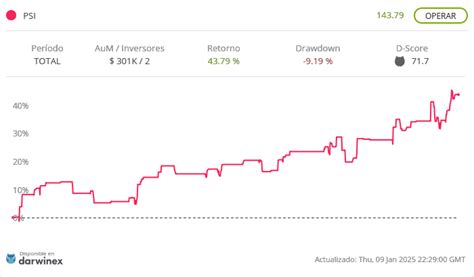 Quantified Models Soluciones Reales En Trading Algor Tmico