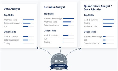 Bida® Program Overview Corporate Finance Institute Help Center
