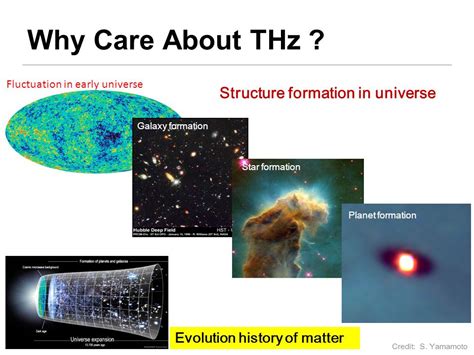 Terahertz Astronomy