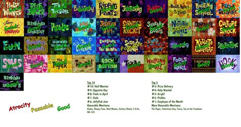 Spongebob Season 1 Scoreboard By Supernut98 On Deviantart