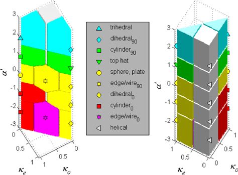 Figure 11 From Salient Feature Identification And Analysis Using Kernel Based Classification