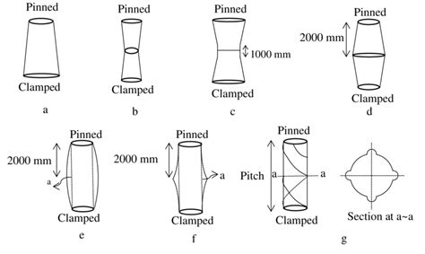 Different Column Shape A Uniform Taper Throught Length B Taper With