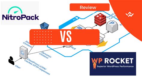 Is Nitropack Better Than Wp Rocket Full Review Wp Qanda