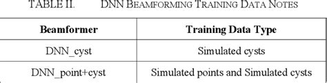 Table Ii From Ultrasonic Beamforming Algorithm Based On Deep Learning And Optimal Model