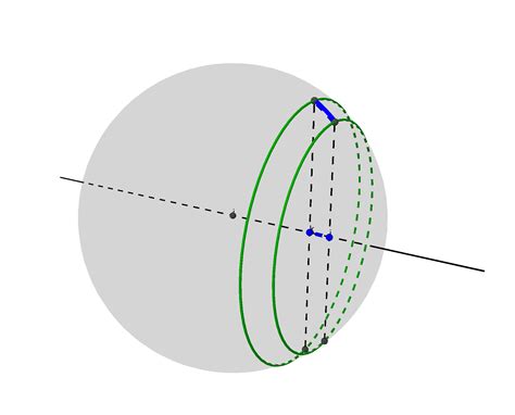 Homework And Exercises A Babe Confusion In The Derivation Of Potential Energy Of A Shell Homework And Exercises A Babe Confusion In The Derivation Of Potential Energy Of A Shell