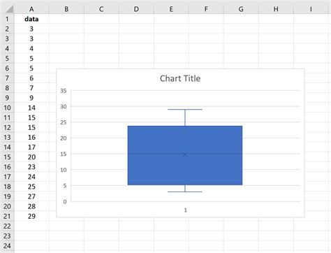 How To Create And Interpret Box Plots In Excel Statology Images And Photos Finder