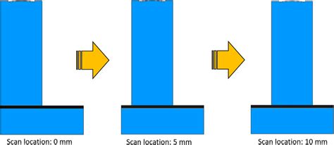 Visualized Water Path Motion For Different A Scan Locations Download Scientific Diagram