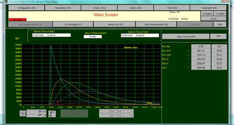 Visual Display Of Online Experimental Tracer Concentration Curves Download Scientific Diagram