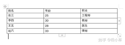 Python Dataframe 怎么样转换成 Word 表格？ 知乎