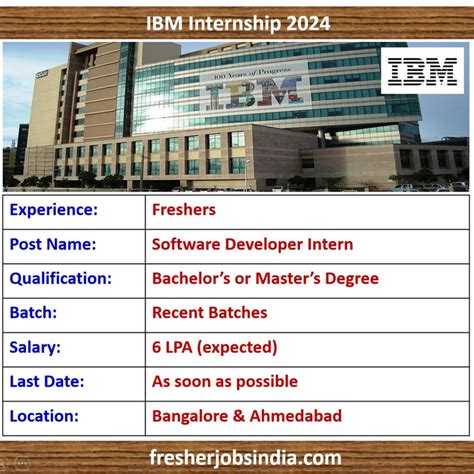 Ibm Internship 2024 Software Developer Intern Apply Now