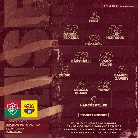 Com Mudanças No Time Fluminense Está Escalado Para Pegar O Barcelona