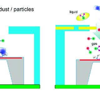 Schematic Diagrams Of Sensing Situations Of The MEMS Gas Sensor Download Scientific Diagram