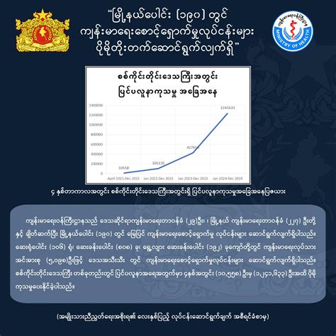 National မြိုနယ်ပေါင်း ၁၉၀ ကျော်တွင် ကျန်းမာ‌ရေးစောင့်ရှောက်မှု