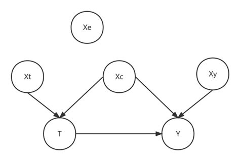 Dragonnet