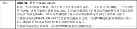 stm32串口基本配置 stm32串口配置的5个基本参数 真心就在此刻的博客 csdn博客