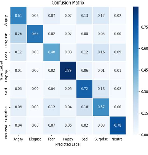 Figure 1 From Facial Emotion Recognition Combining Auxiliary Classifiers And Multiscale Cbam