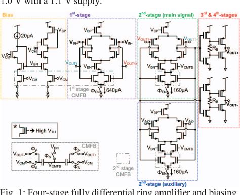Figure 1 From A Calibration Free 2 3 Mw 73 2 Db Sndr 15b 100 Ms S Four