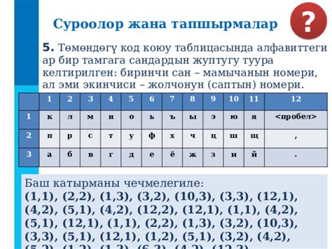 Код коюунун эрежелери