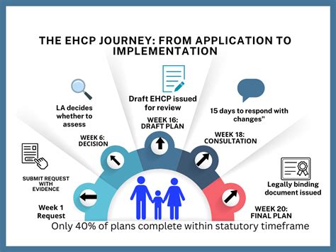 How To Apply For An EHCP As A Parent Complete Guide To Securing Support