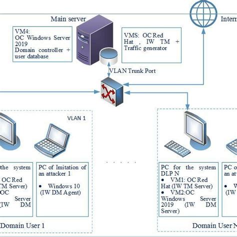 Infowatch Laboratory Workflow Download Scientific Diagram