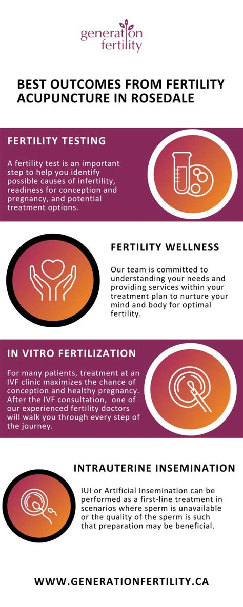 Generation Fertility On Tumblr