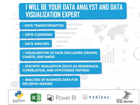 A Professional And Well Analyzed Data Visualization Upwork