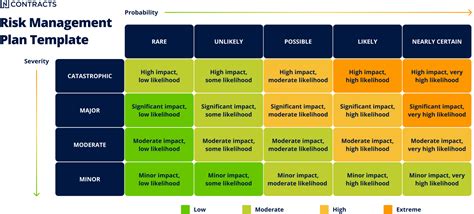 Creating the Perfect Risk Management Plan