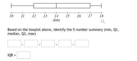 Solved Based On The Boxplot Above Identify The 5 ﻿number