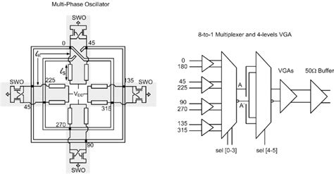 16 Qam Polar Transmitter Download Scientific Diagram