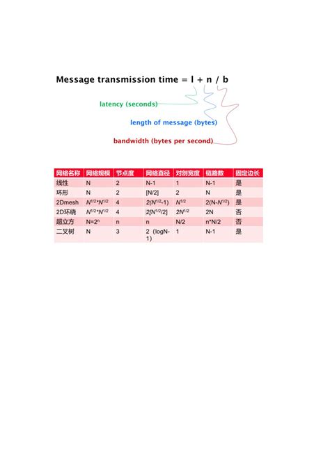 电子科技大学分布式并行计算考点复习：并行系统结构与分类方法总结 csdn文库