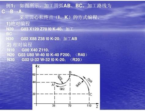 G03圆弧编程图解 千图网