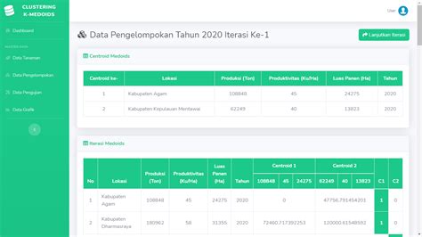 Aplikasi Data Mining Pengelompokan Tanaman Metode Clustering Algoritma