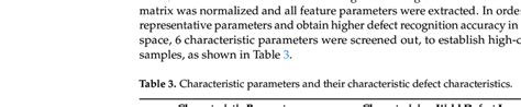 characteristic parameters and their characteristic defect
