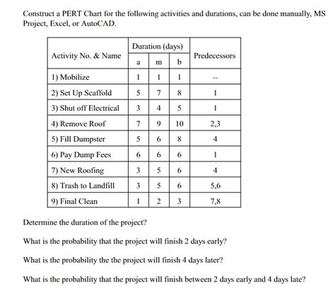 solved construct a pert chart for the following activities