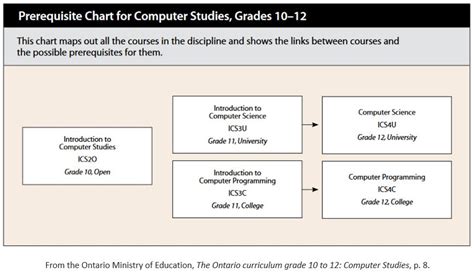 Equity And High School Computer Science Enrollment Steve Floyd Blog