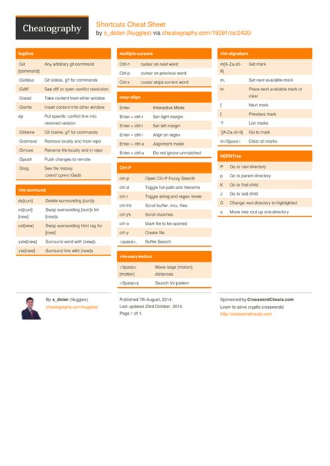 Shortcuts Cheat Sheet By Nuggles Download Free From Cheatography