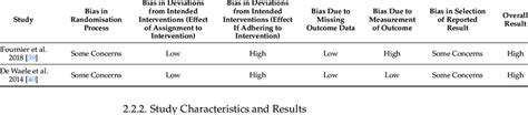 Revised Cochrane Risk Of Bias Tool For Randomised Controlled Trials