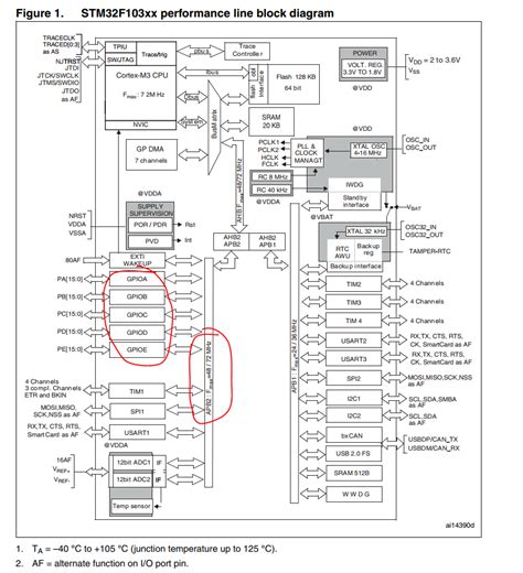 Stm32 外部中断 标准库函数stm32外部中断函数 Csdn博客