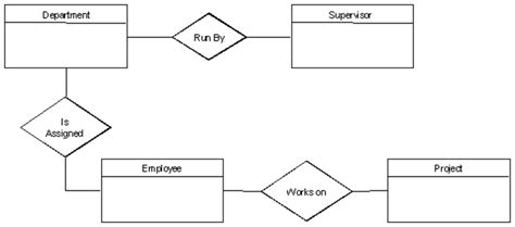 Solved Module 1 Database Design And Implementation