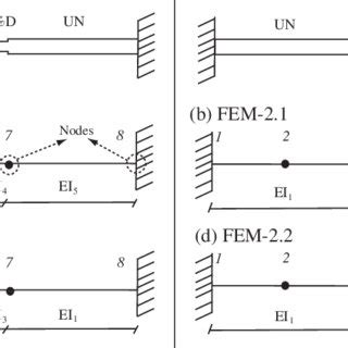 Finite Element Models Used By Observability Techniques In Example 1